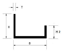 Equal Walls Unequal Legs